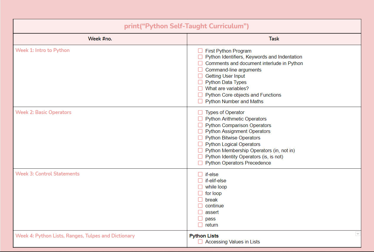 Kimmy Maluca Fernz On Twitter Trying To Learn Python Programming Coder Pythonlearning