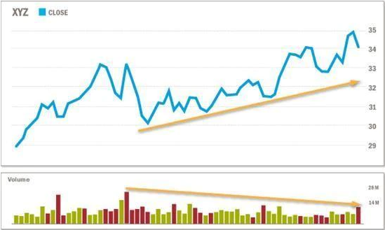 🚨HOW TO ANALYZE VOLUME IN THE MARKET🚨 THREAD👇 ♥️ AND RT IF THIS HELPS ...