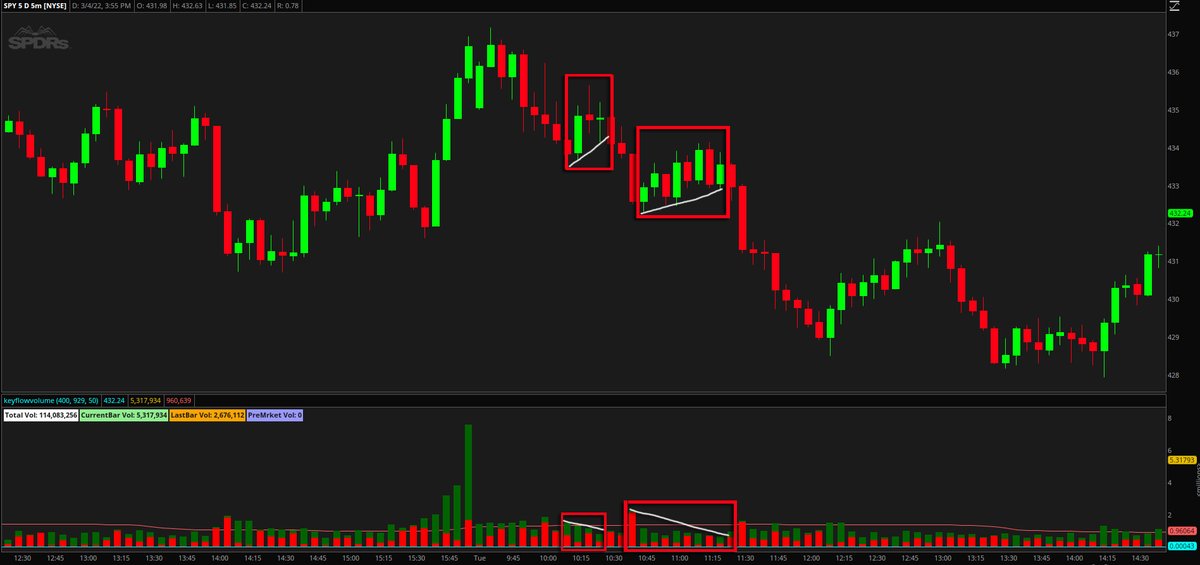 Thread by @KeyflowTrades on Thread Reader App – Thread Reader App