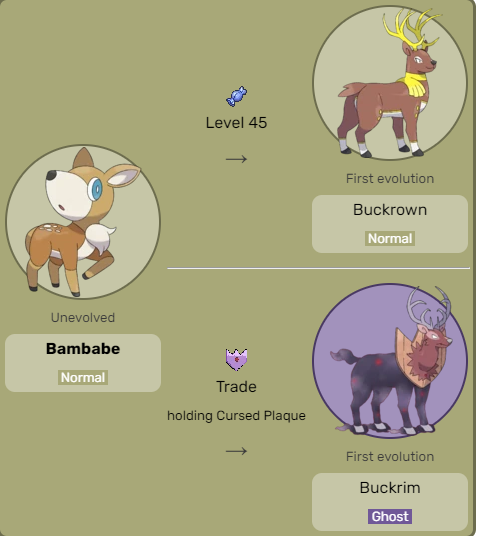 Deerling Evolution Chart
