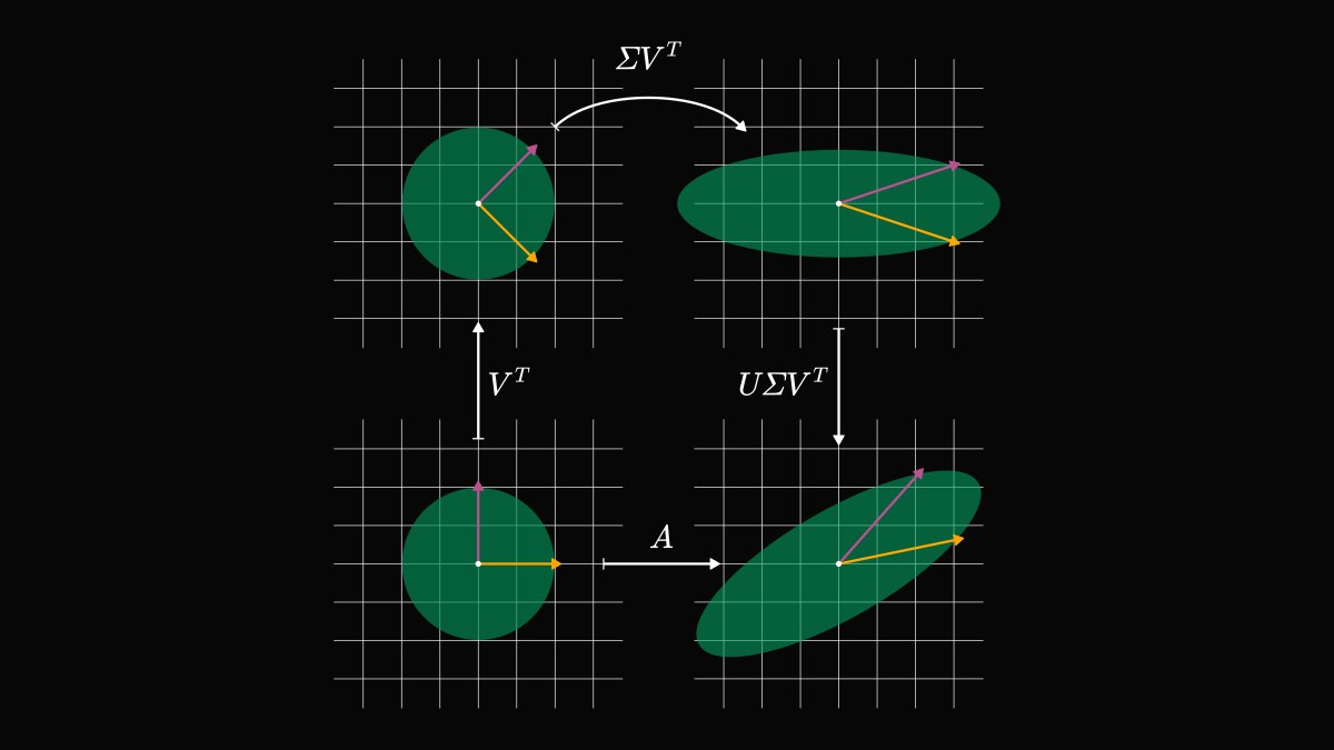 Matrix factorizations are the pinnacle results of linear algebra. From ...