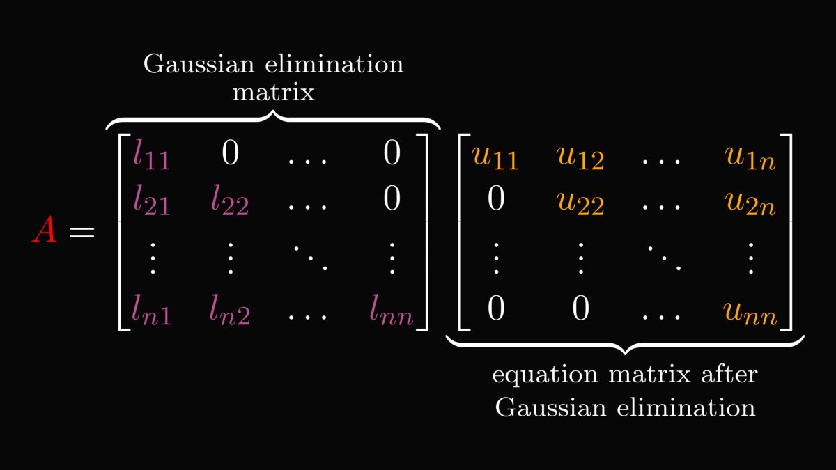 Matrix factorizations are the pinnacle results of linear algebra. From ...