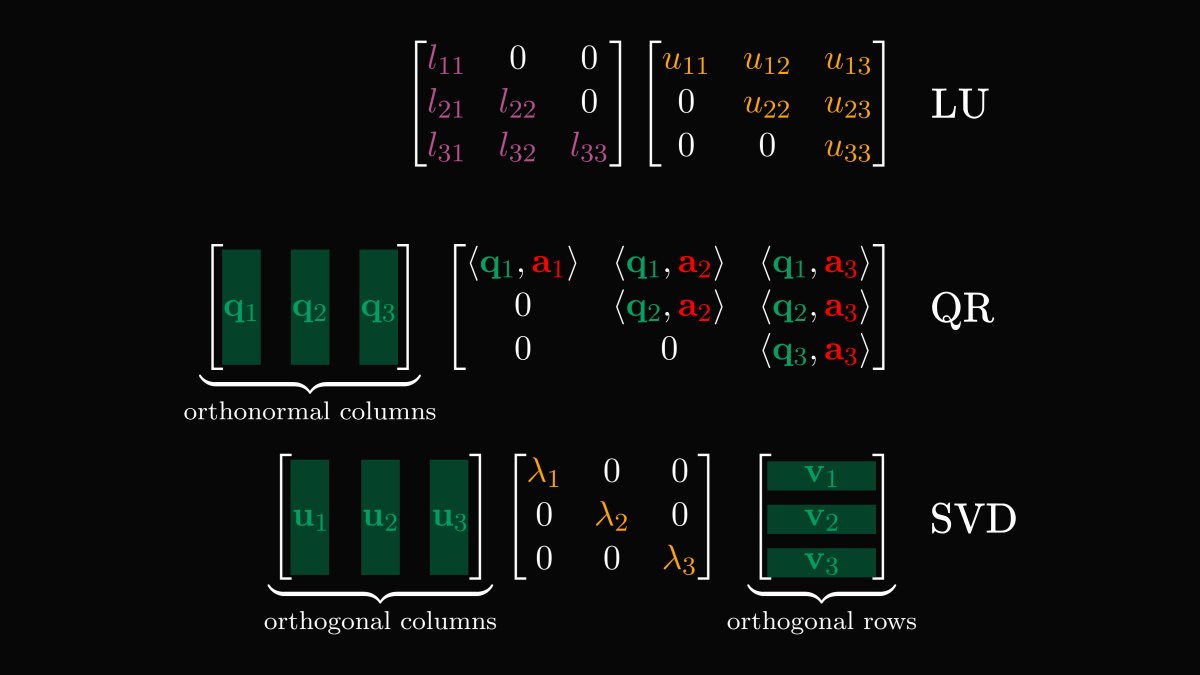 Matrix factorizations are the pinnacle results of linear algebra. From ...