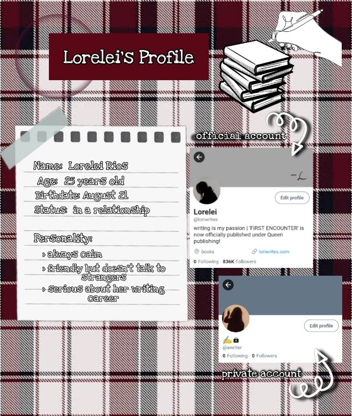 yna⁷ | INDIGO on Twitter: "Lorelei's and Loki's profiles https://t.co/bkLUXf3ZOX" / Twitter