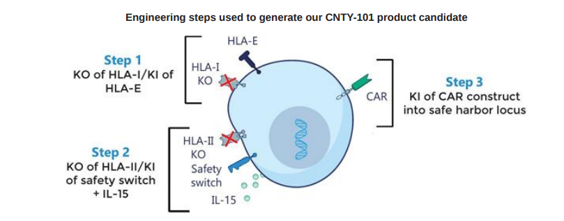 Thread by @Biotech2k1 on Thread Reader App – Thread Reader App