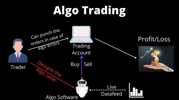 BACKTESTING & ALGO TRADING Backtesting is a simple process of finding ...