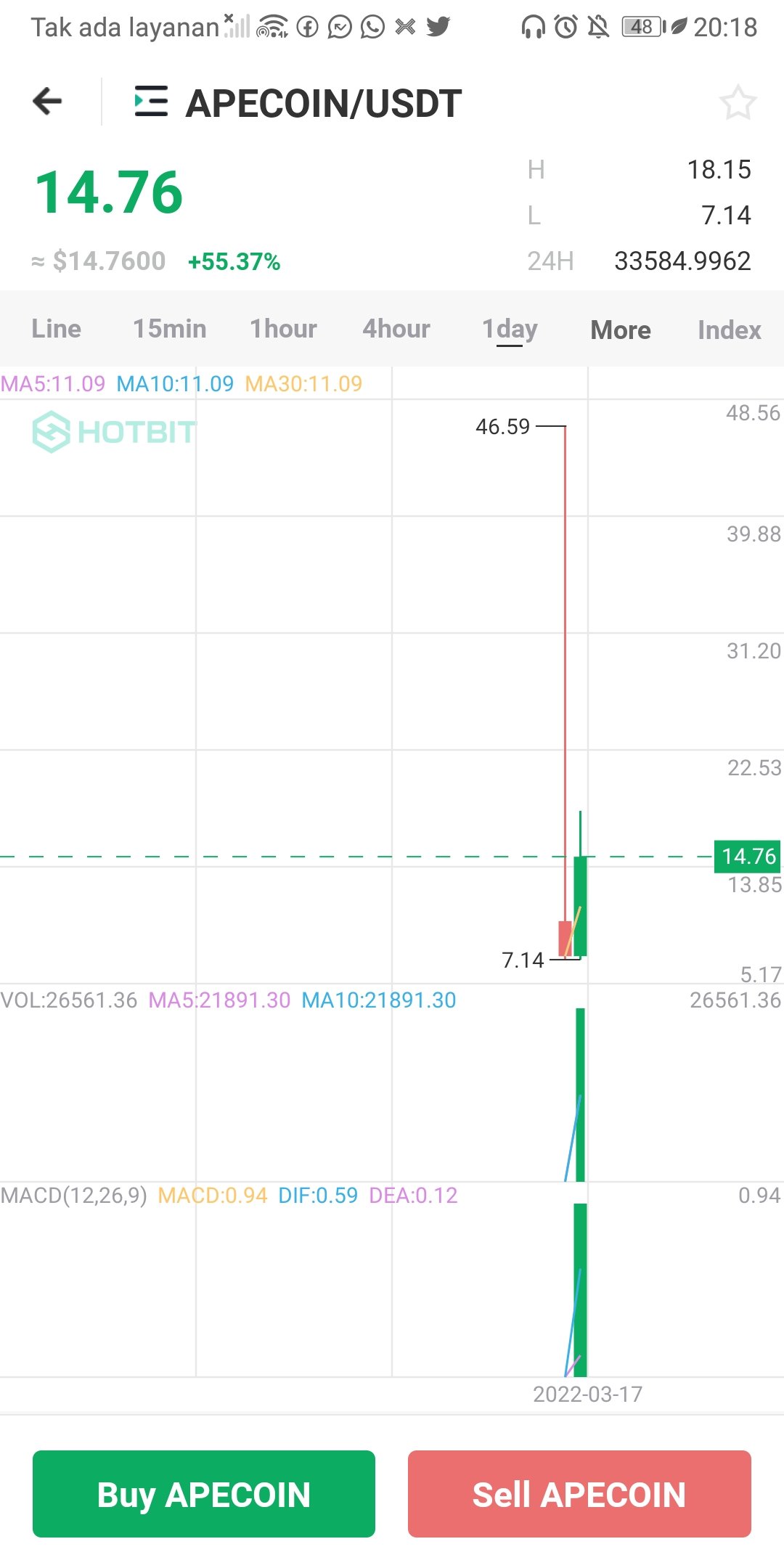Hotbit on Twitter: "Hotbit has finished the upgrade and maintenance of our system. All functions ...