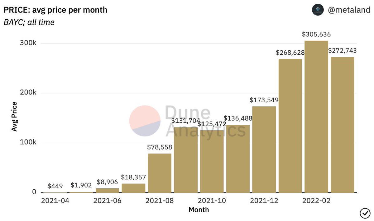 What @yugalabs has achieved over the last year is truly historical and ...