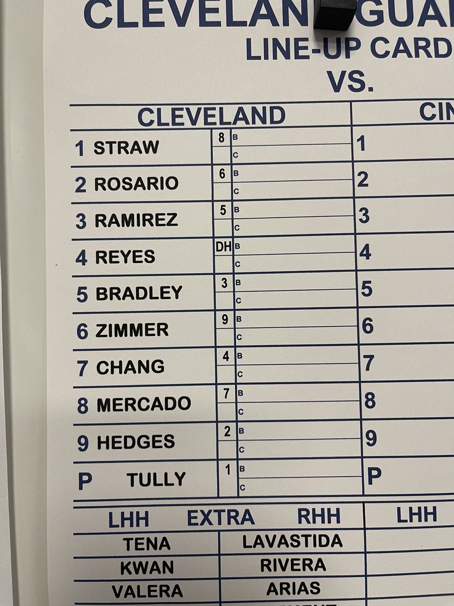 [Mandy Bell] First lineup of the year 🌵: : r/ClevelandGuardians