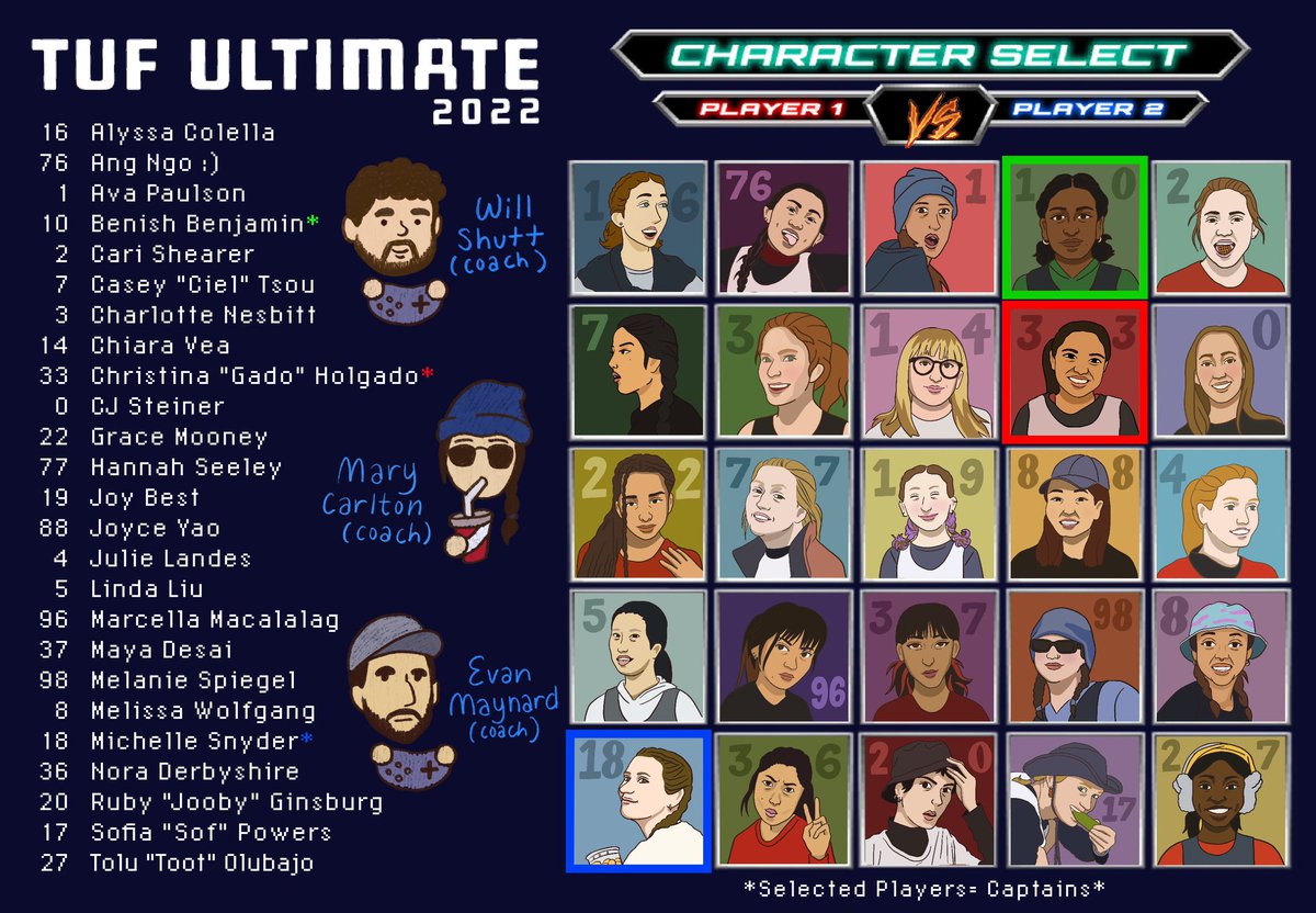 Temple 2022 roster : ultimate