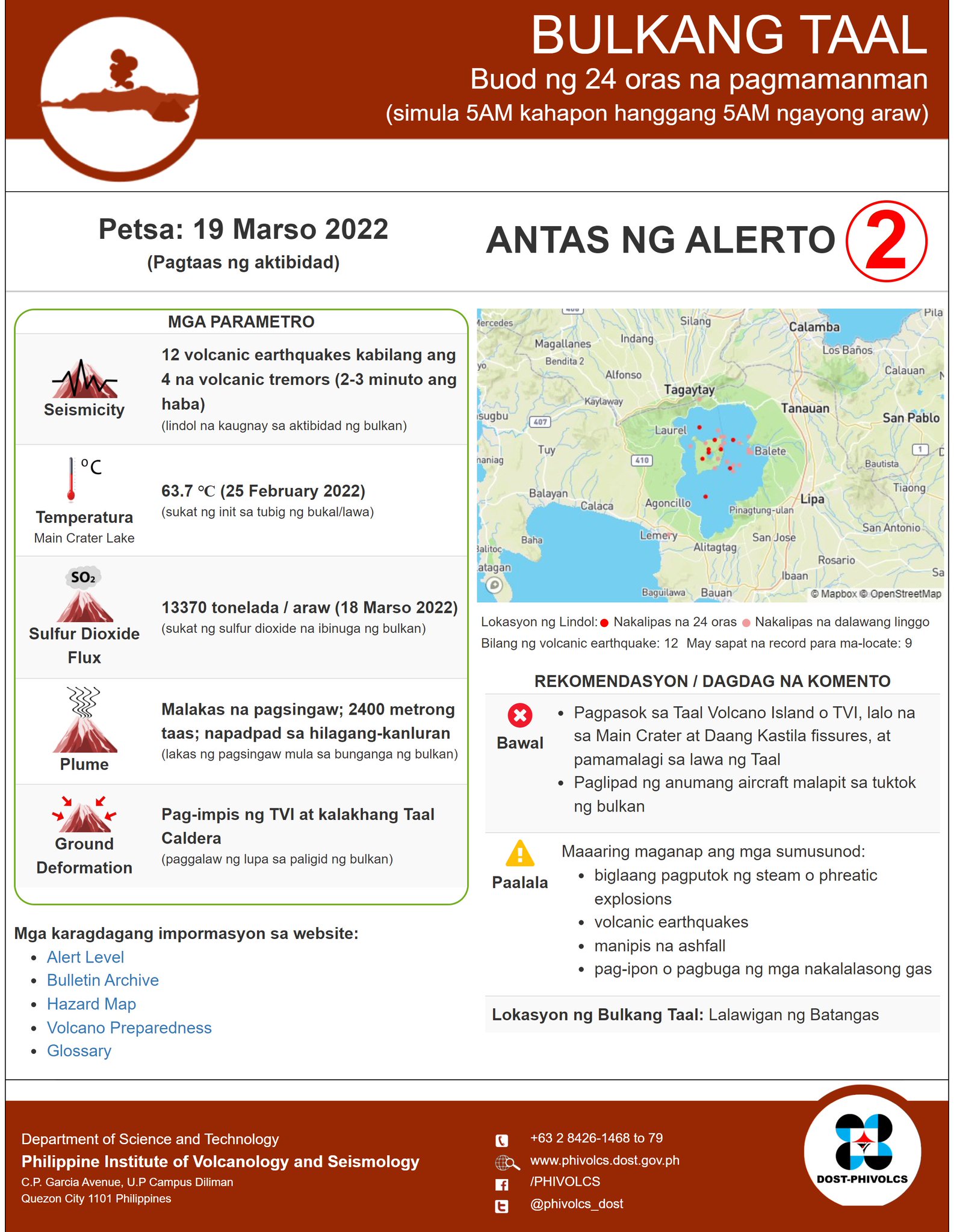PHIVOLCS-DOST on Twitter: "BULKANG TAAL Buod ng 24 oras na pagmamanman 19 Marso 2022 alas-5 ng ...