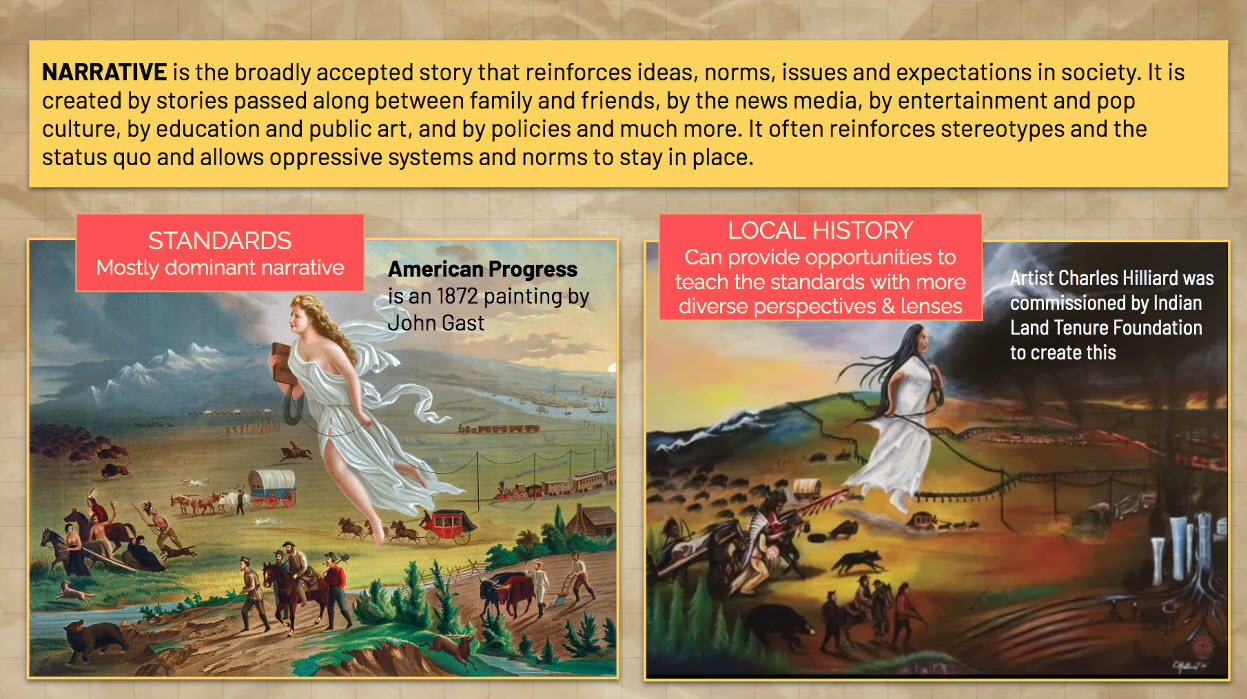 American Progress Painting