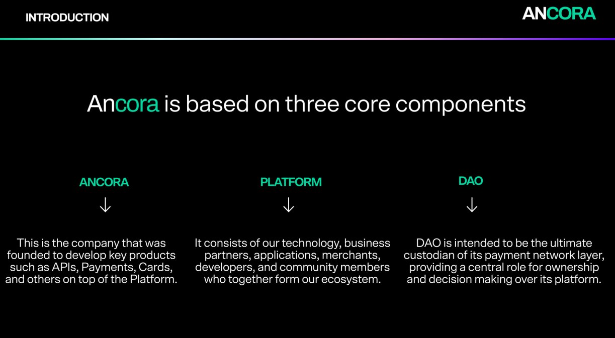 Ancora Gateway on Twitter: "Ancora is built on 3 components. Brand - Powered by Ancora™ Platform ...