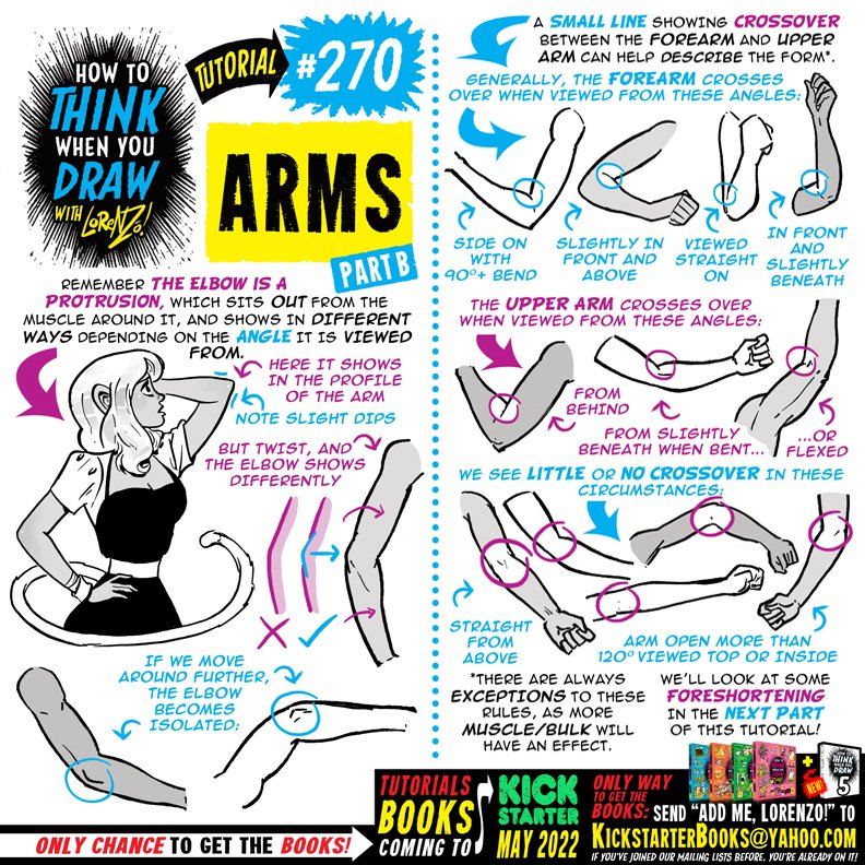 Etheringtonbrothers On Twitter Arms Pt 2 0f 4from The Howtothinkwhenyoudraw Encyclopedia