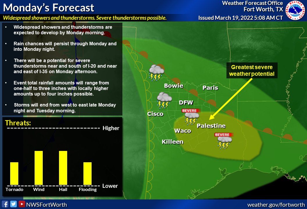 Nws Fort Worth On Twitter Severe Weather Will Return To The Region On