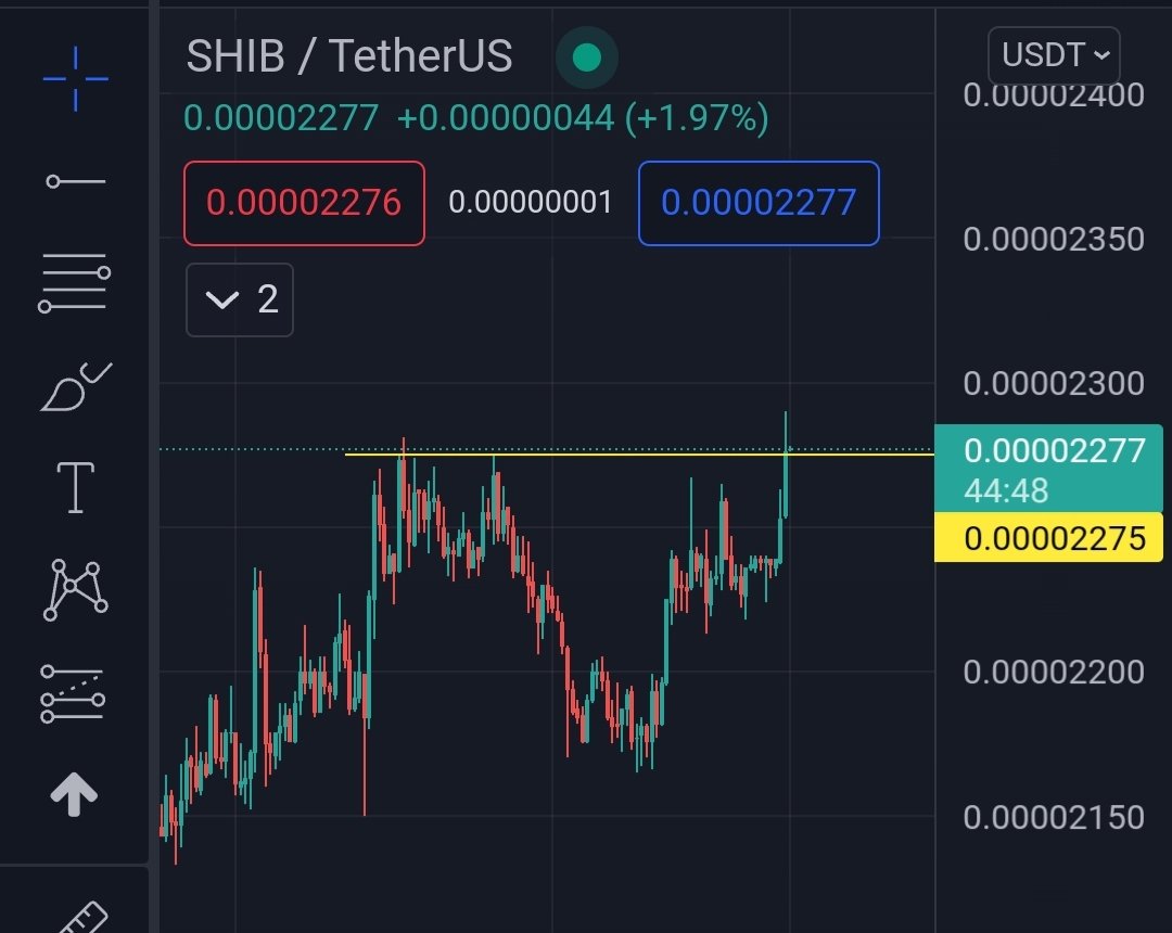 $SHIB KNIGHT on Twitter: "$SHIB just broke 2275 resistance and rising! 💥🚀 https://t.co ...