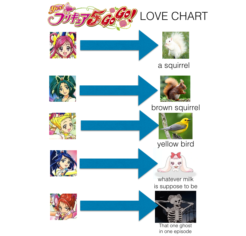 Relationship Chart Memes Meow🥰 #relationship #relationshipmemes