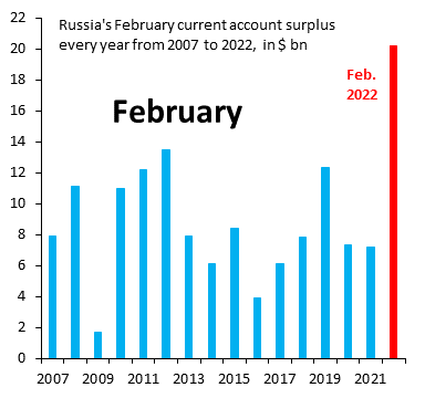 🇷🇺🇺🇦Robin Brooks, chief economist at IIF: Russia's financial conditions ...