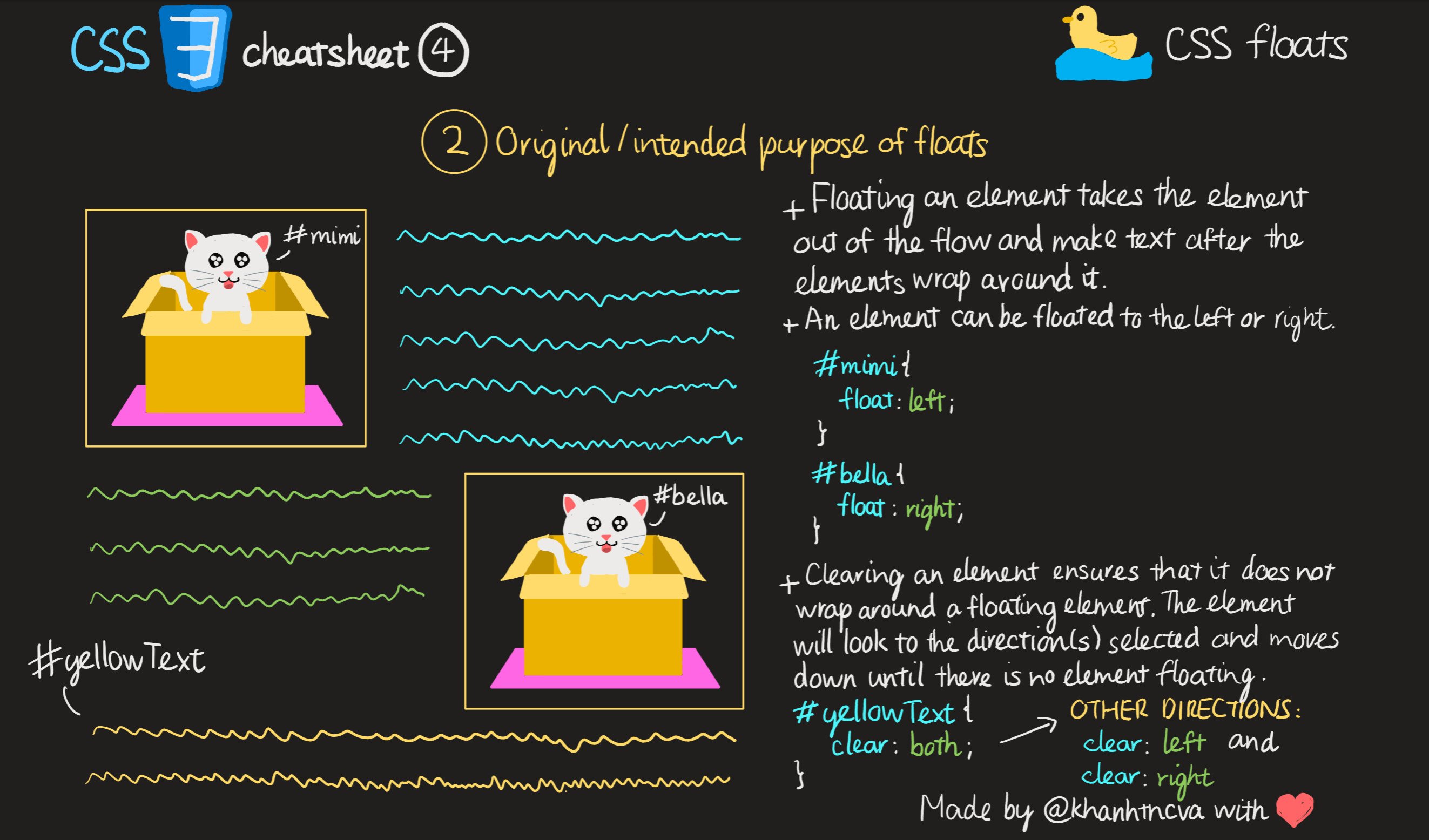 Khanh Tran #100Devs #100DaysOfCode ⚡🇺🇦 on Twitter: "Hey #100Devs! 👋 Let's review CSS floats ...
