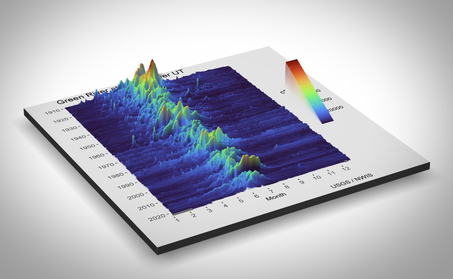 Lauren Steely on Twitter: "The value of a long data record. 112 years (!) of flows at Green ...