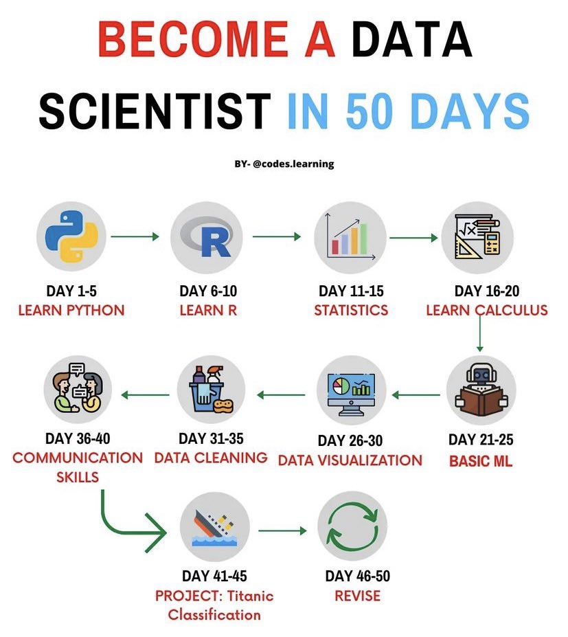 Paul Crickard On Twitter Damn Data Science Only Takes 50 Days paul-crickard-on-twitter-damn-data-science-only-takes-50-days