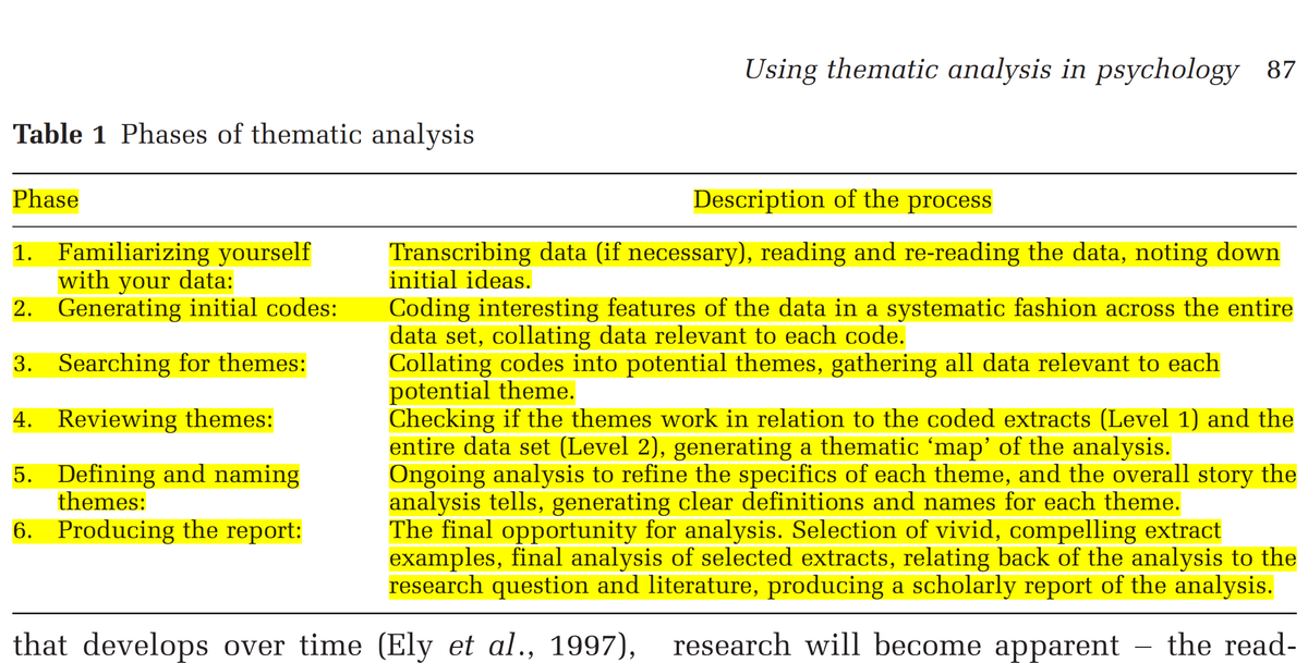 Notes on Braun and Clarke’s Thematic analysis – Dr Andrew Huang's Blog