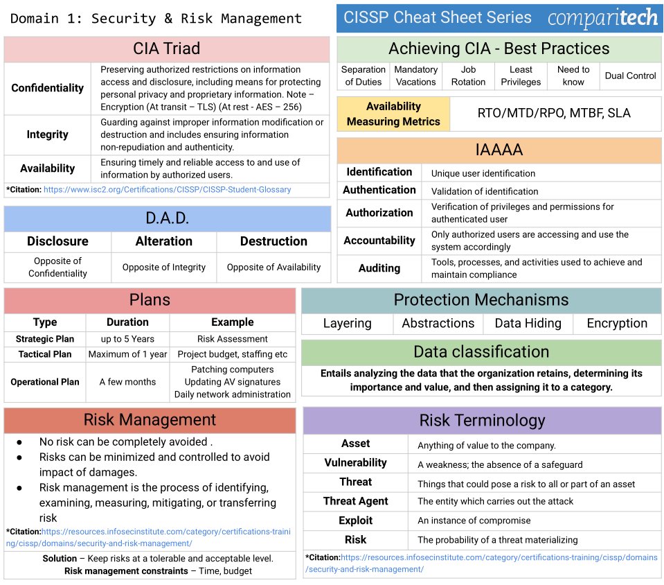 Hacking Articles on Twitter: "Best of CISSP Cheat Sheet https://t.co/lh59ImfFK7 #infosec # ...