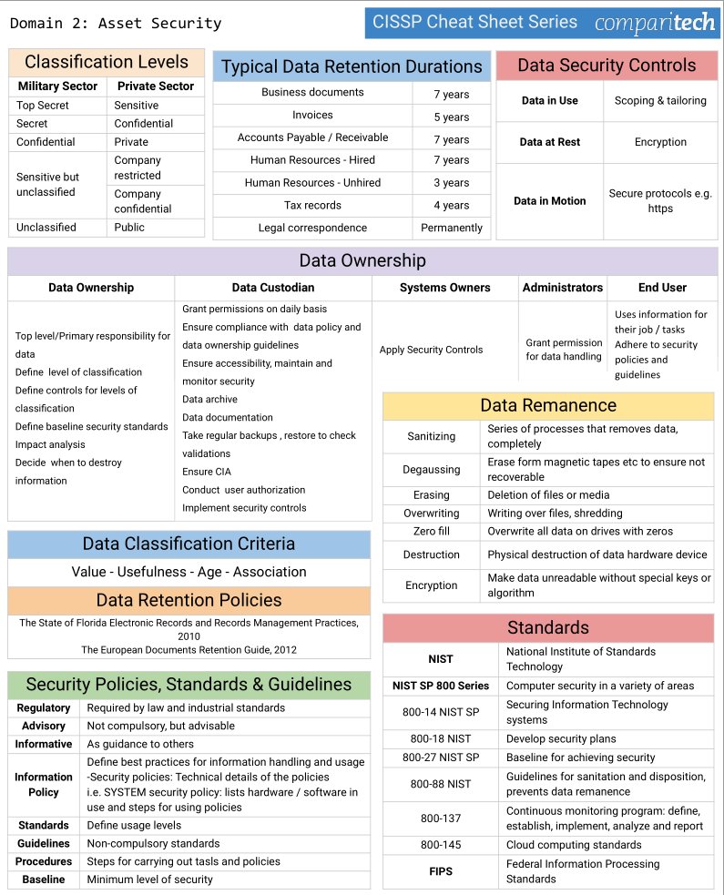 CISSP Cheat Sheet For Asset Security With Classification, 51% OFF