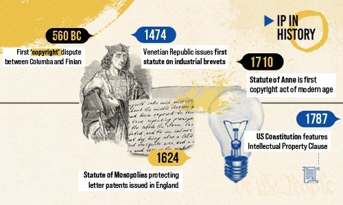 Copyright Act Timeline
