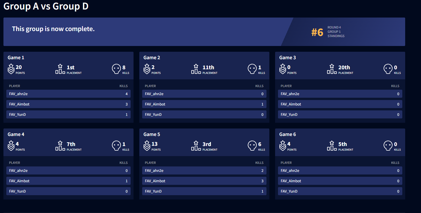 FAV｜Aimbot 🇰🇷 on Twitter: "ゲームが2回死んで6位になりました。 来週はもっと頑張っていい成績を出します。,,,,😔 https://t.co/24oNrtxy0U ...