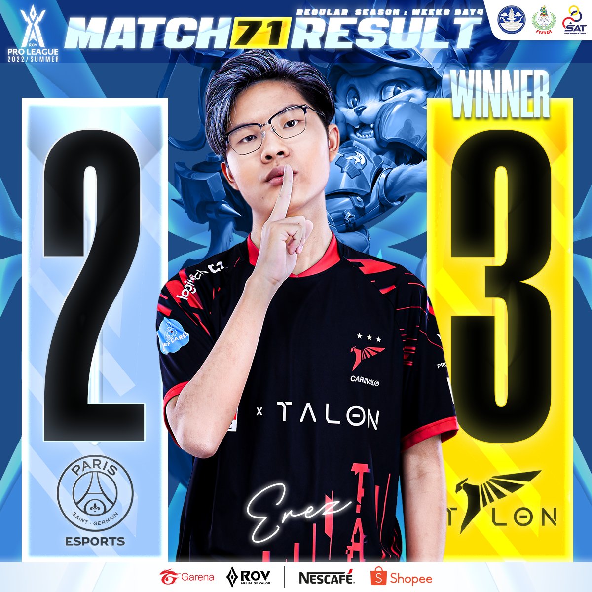 Garena RoV Thailand on Twitter: "ปั่นกันจนชนะ! KFC x Talon เอาชนะ PSG Esports ไปอย่างสุดมันส์ 3 ...