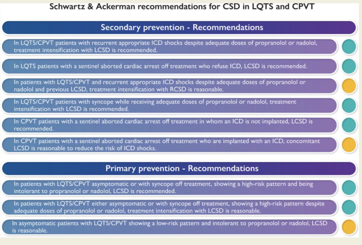 Henry Han, MBBS, MD on Twitter: "Cardiac sympathetic denervation in the prevention of ...