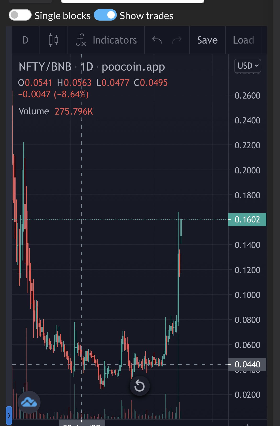 AN PHAT CAPITAL on Twitter: "congrats to NFTY and NFTY investors, they have grown 400% in the ...