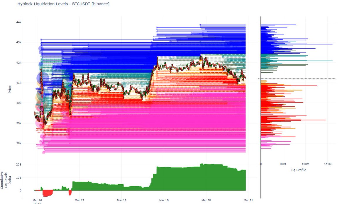 $BTC analysis for next week based on liquidity and PA: Expecting a wild ...