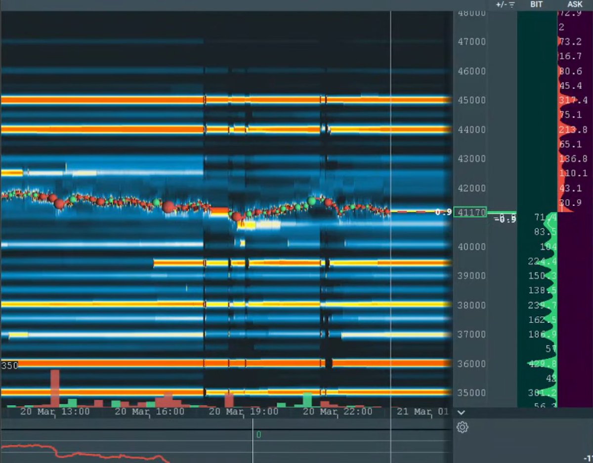 $BTC analysis for next week based on liquidity and PA: Expecting a wild ...