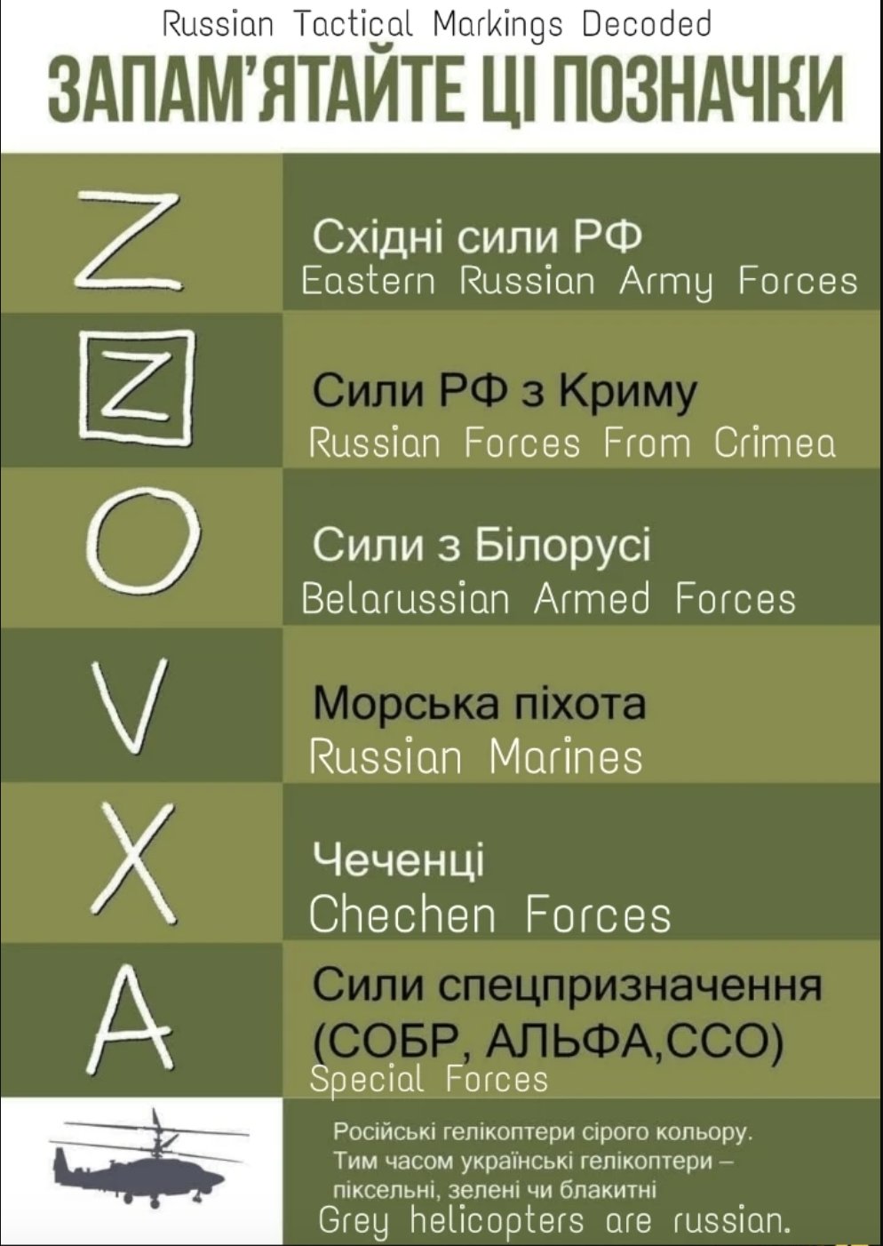 Russian Military Insignia Meanings 9 Military Rank Insignia Of The