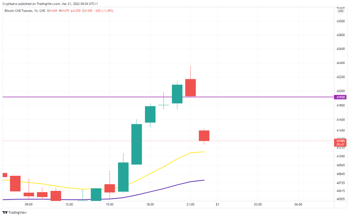 $BTC analysis for next week based on liquidity and PA: Expecting a wild ...
