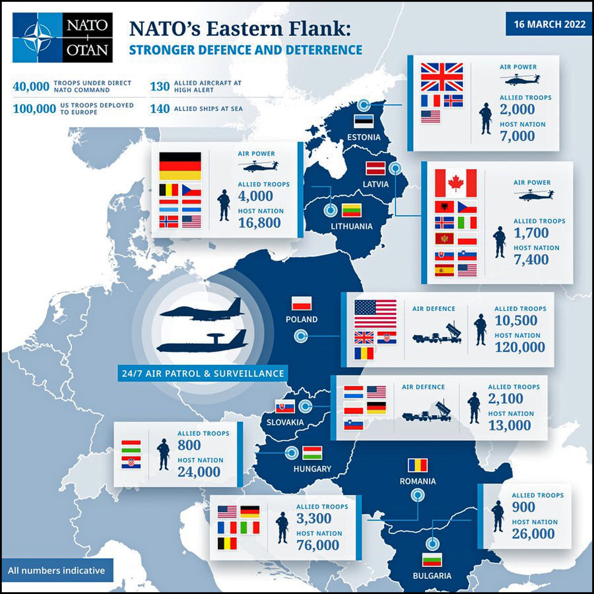 2nd Edition and the NATO Enhanced Forward Presence Battlegroups | Next ...