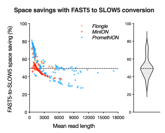 Genomic Technologies Group on Twitter: "@Hasindu2008 just converted our full collection of 2021 ...