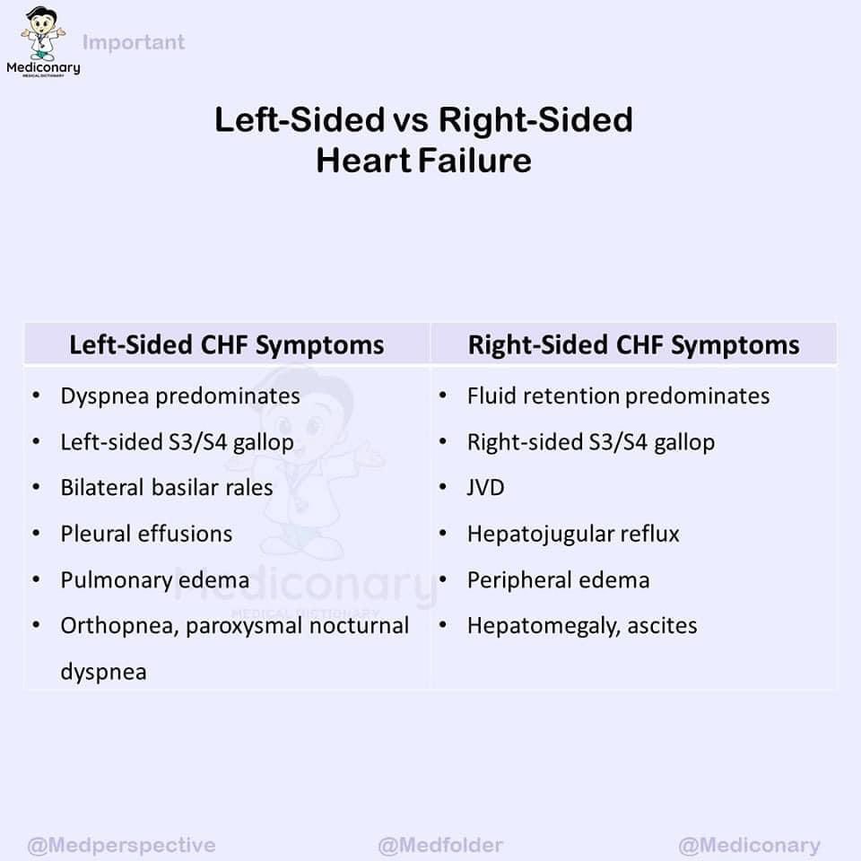 Mnemonic Left Sided Heart Failure Symptoms Arie Blitz, MD, MBA On X: