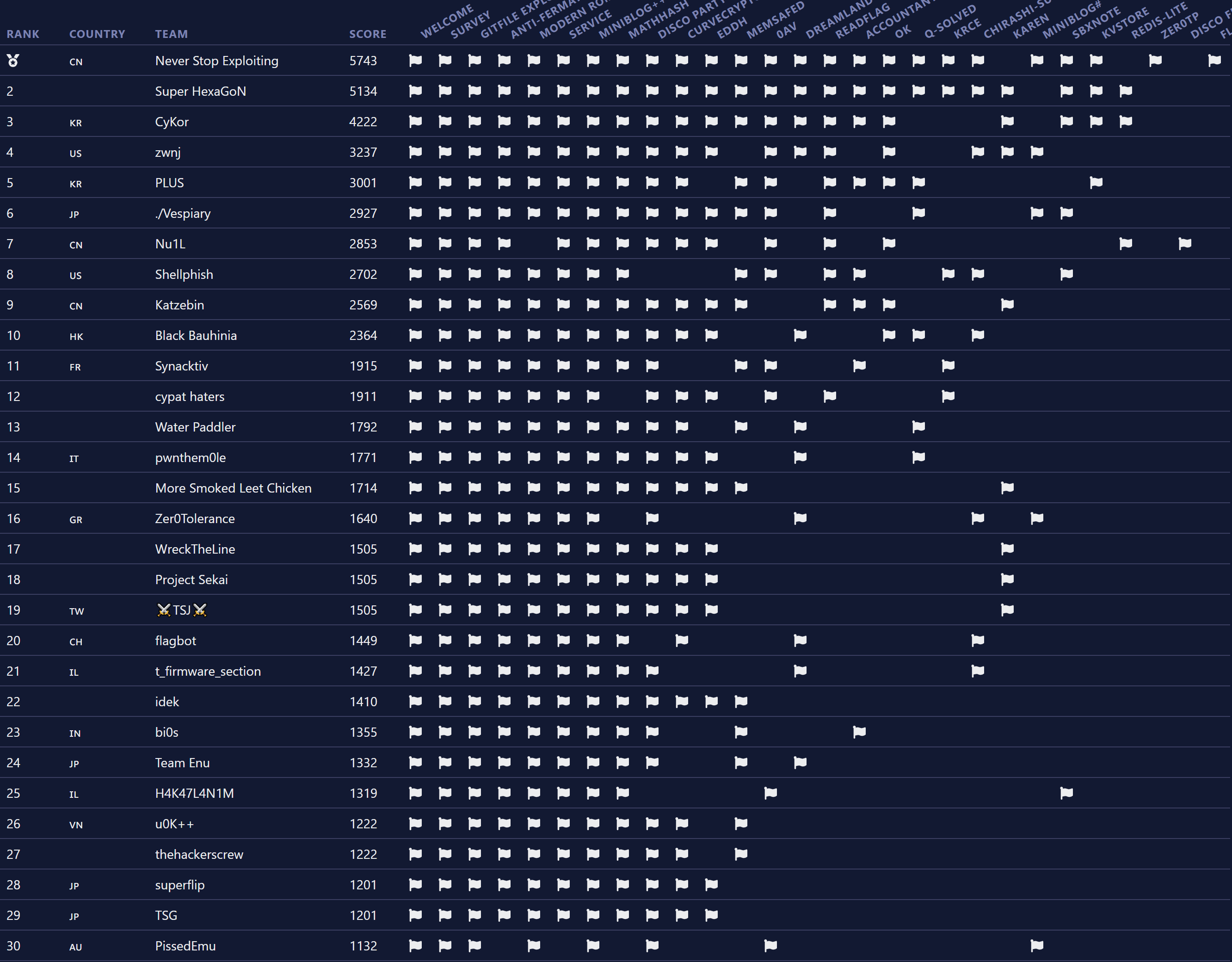 Emu Exploit (@EmuExploit) / Twitter