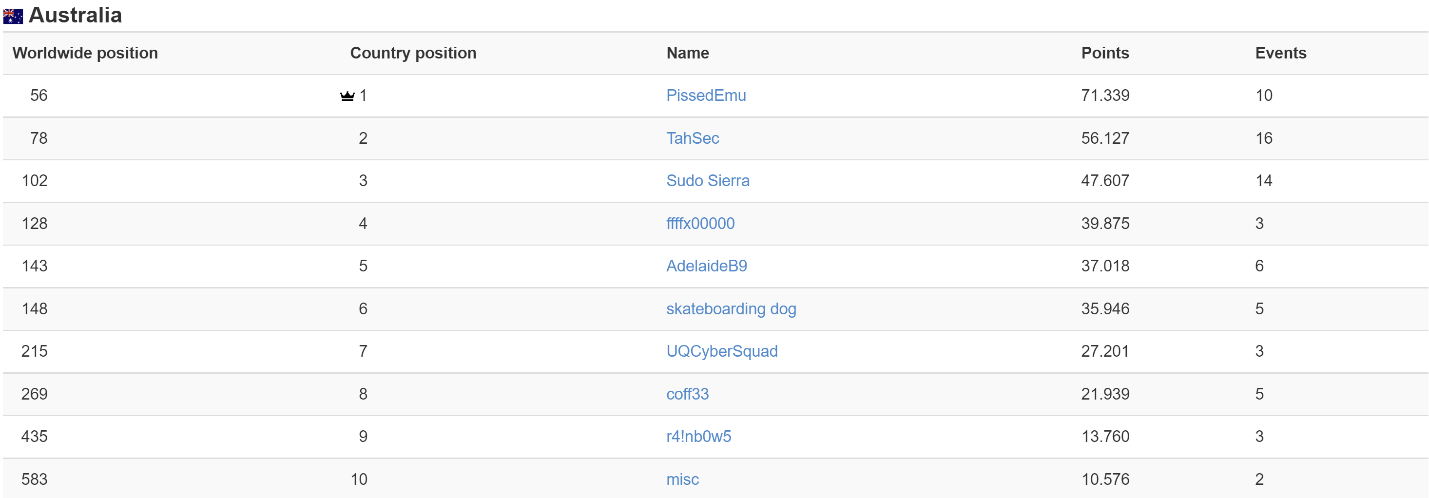 Emu Exploit (@EmuExploit) / Twitter