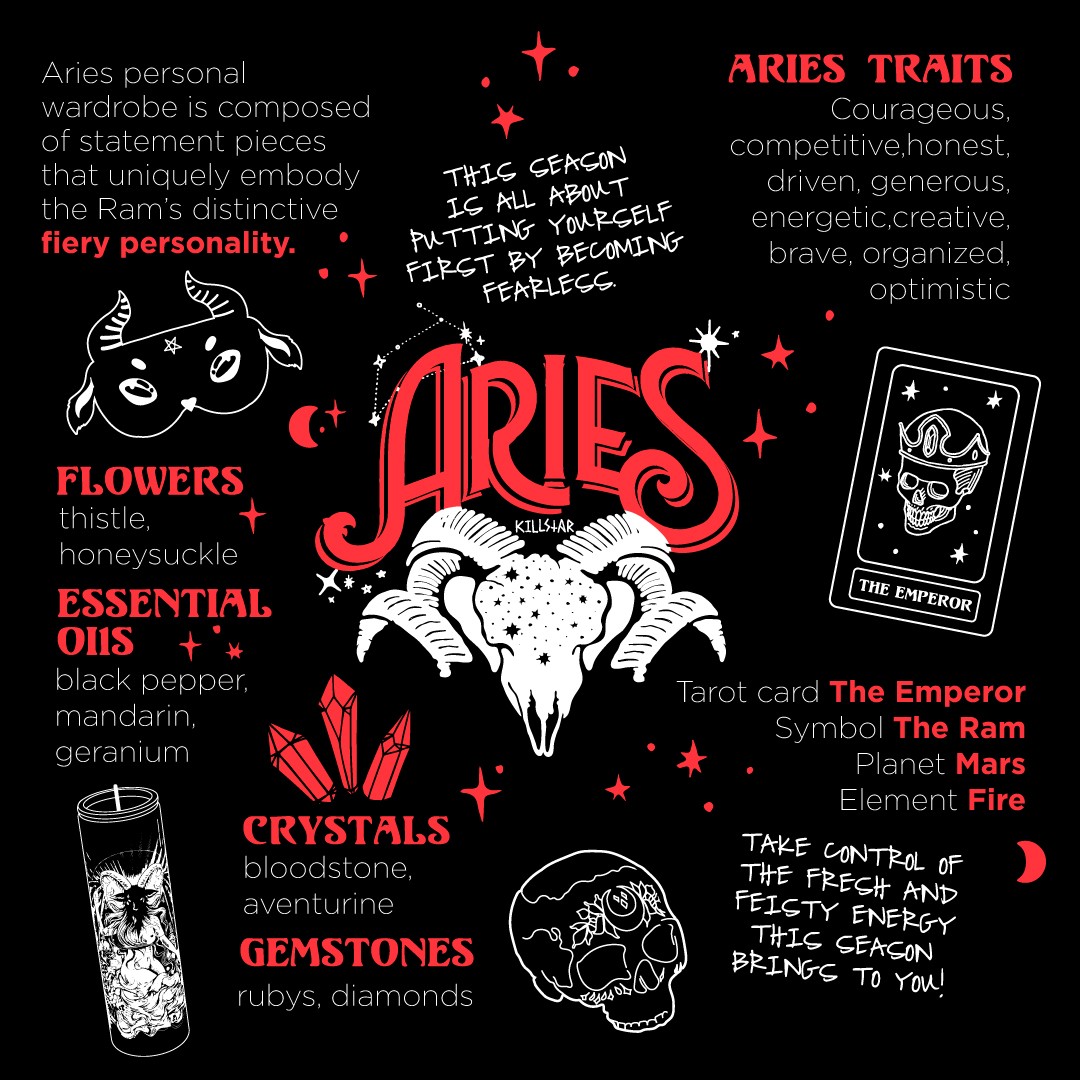 Aries Traits