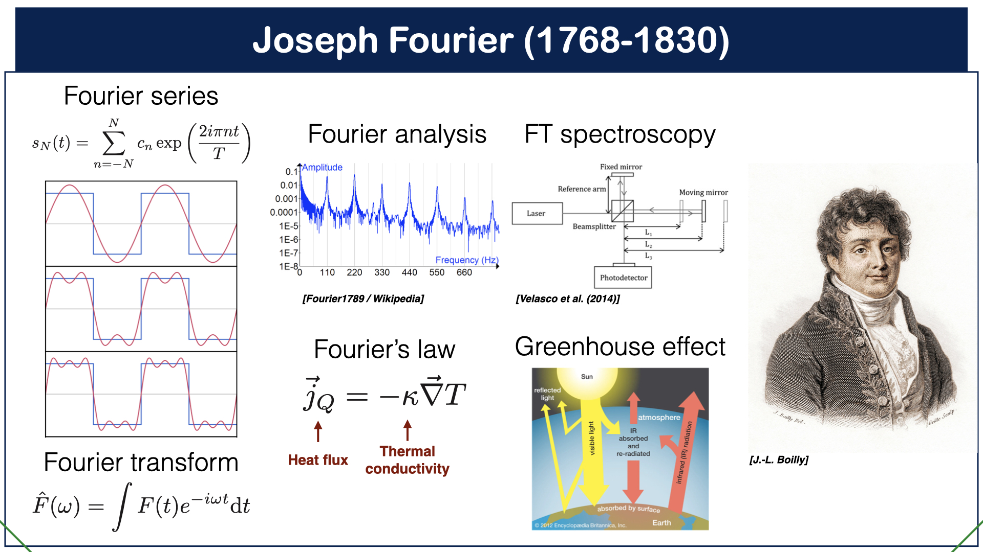 Joseph Fourier Transform Fourier Fourier Series Hi Res Stock
