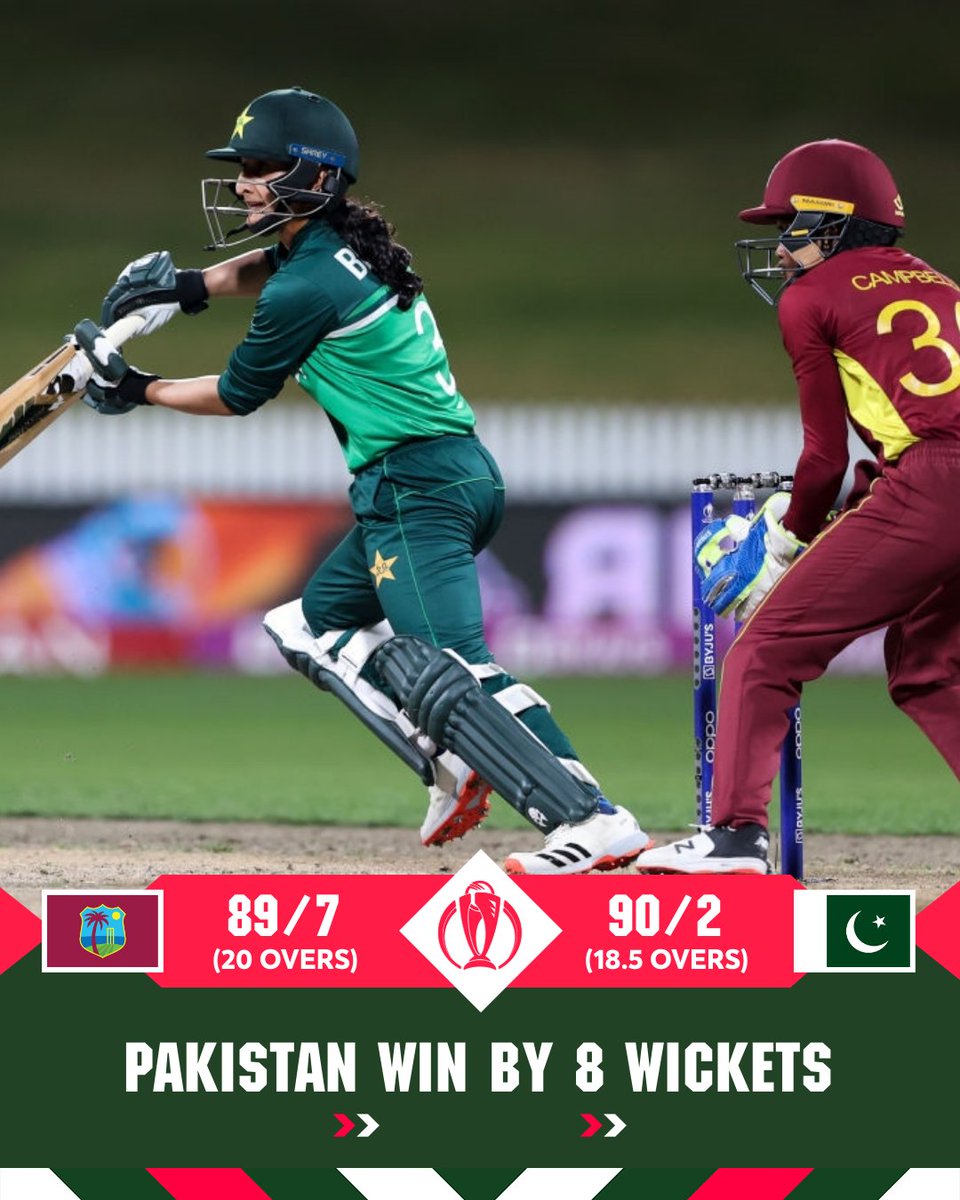 Pakistan register their first win at the World Cup in 13 years. : r ...