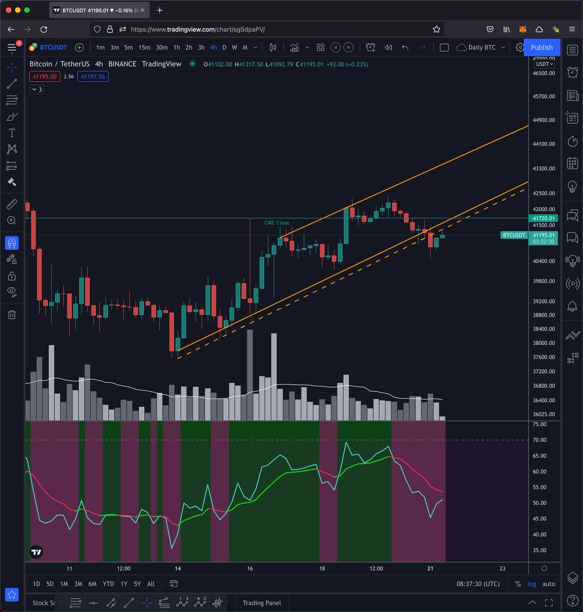 Thread by @rekt__city on Thread Reader App – Thread Reader App