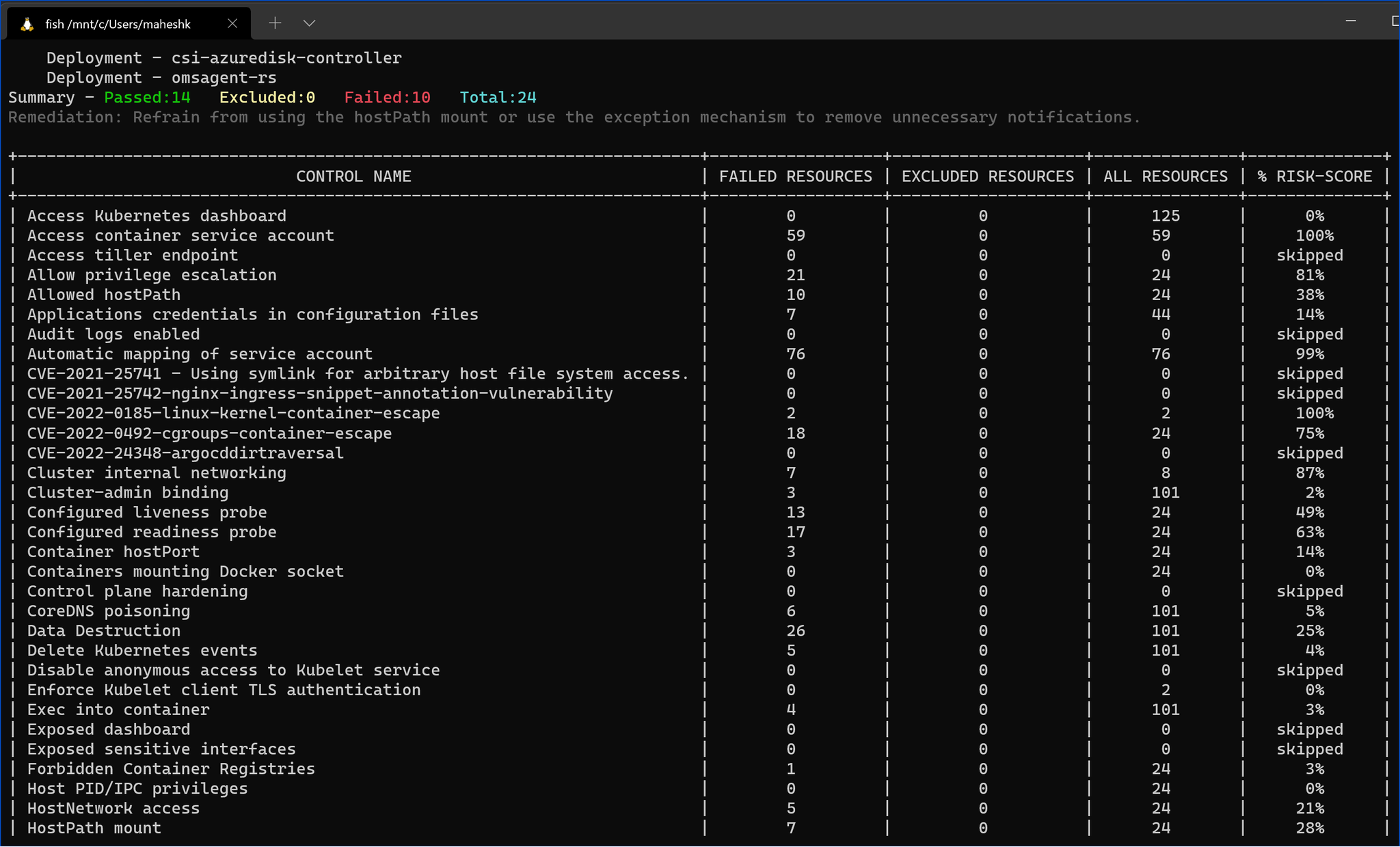 Maheshk on Twitter: "#Kubescape is a K8s open-source tool providing a multi-cloud K8s single ...