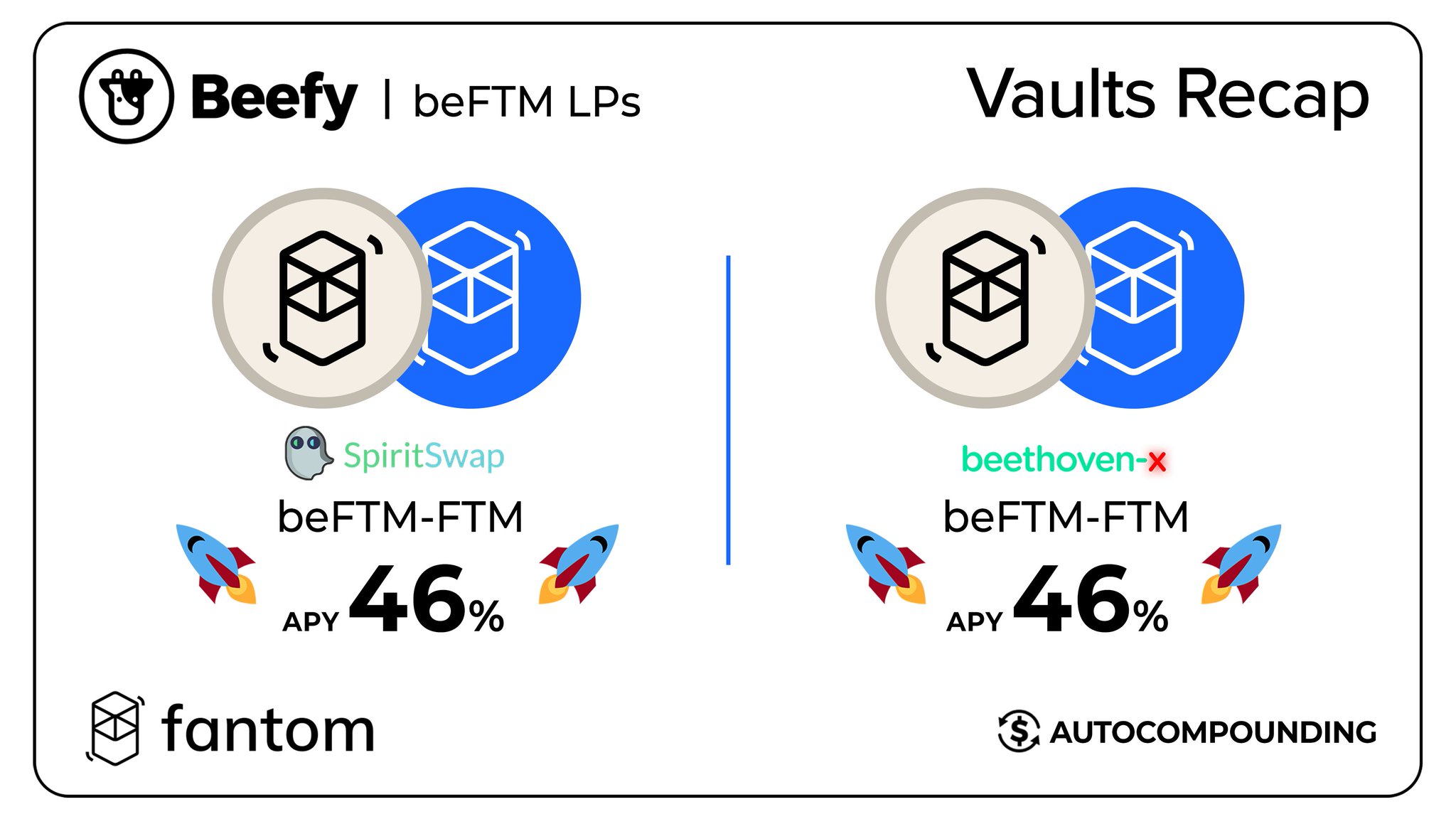 Beefy Finance on Twitter: "Don’t just $FTM … $beFTM. @Spirit_Swap $beFTM - $FTM LP: 46% apy ...