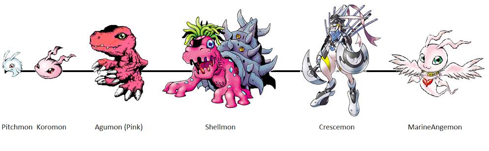Marineangemon Evolution Line