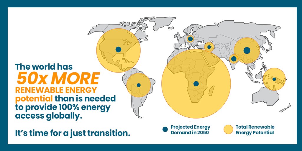 Fossil Fuel Non-Proliferation Treaty Initiative on Twitter: "If things ...